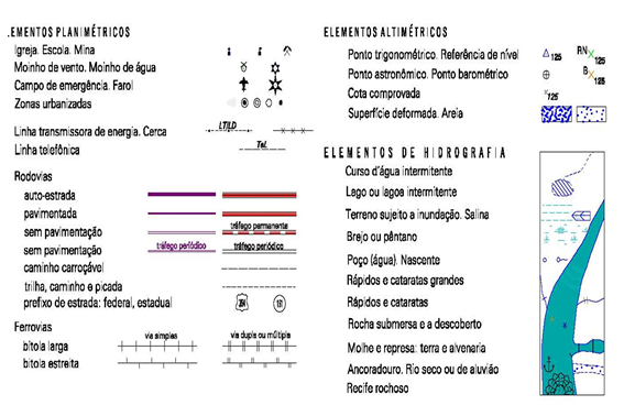Variáveis visuais e a legenda representadas no mapa