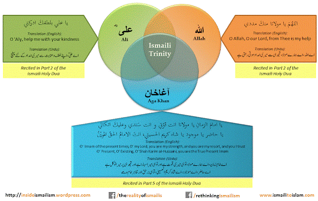 May 2015 ~ Inside Ismailism
