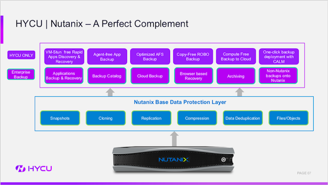 HYCU designed for Nutanix ~ Continuous Data Protection (CDP) and beyond...