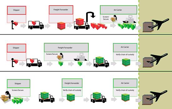 ISSUE IN AIR TRANSPORTATION ~ Welcome To The World Of Logistics