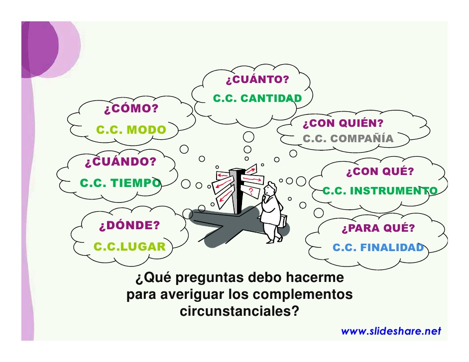 helpUandfun: LOS COMPLEMENTOS DEL PREDICADO