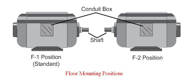 AC Motor Selection Procedures – Part Three ~ Electrical Knowhow