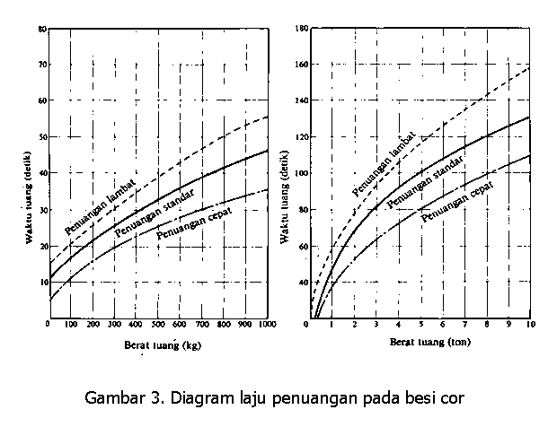 sistem saluran dari coran besi cor - www.dpy.my.id
