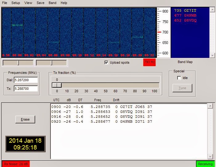 Ron's Radio Corner : 60 meter band RX results