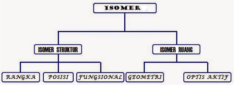 Chemistry Class: ISOMER (Geometri dan Optis aktif)