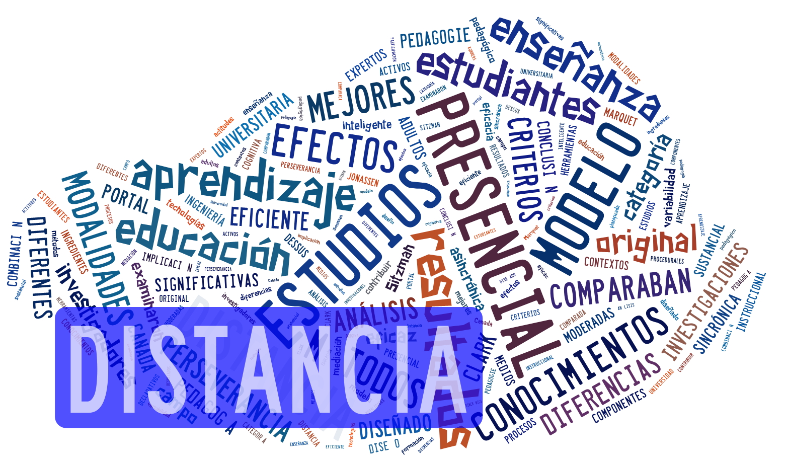 Pasión-E-Learning: ¿"La educación a distancia es menos eficaz que la ...