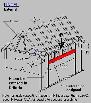 justLetak!: Horizontal member of support