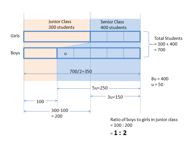 Model Approach for Primary School Maths