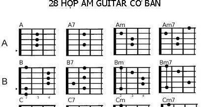 Hợp Âm Cơ Bản Guitar -Tổng hợp các kinh nghiệm cơ bản nhất trong guitar ...