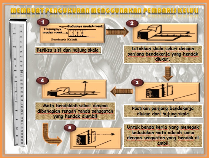 PLVians: CARA PENGUKURAN MENGGUNAKAN PEMBARIS KELULI