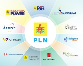 REKRUTMEN PRO HIRE PLN GROUP MARET 2019 - PADANG JOBS - Informasi ...