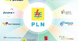 REKRUTMEN PRO HIRE PLN GROUP MARET 2019 - PADANG JOBS - Informasi ...