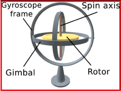MustClick!!: UniVerSaL GyRo BoWL!!