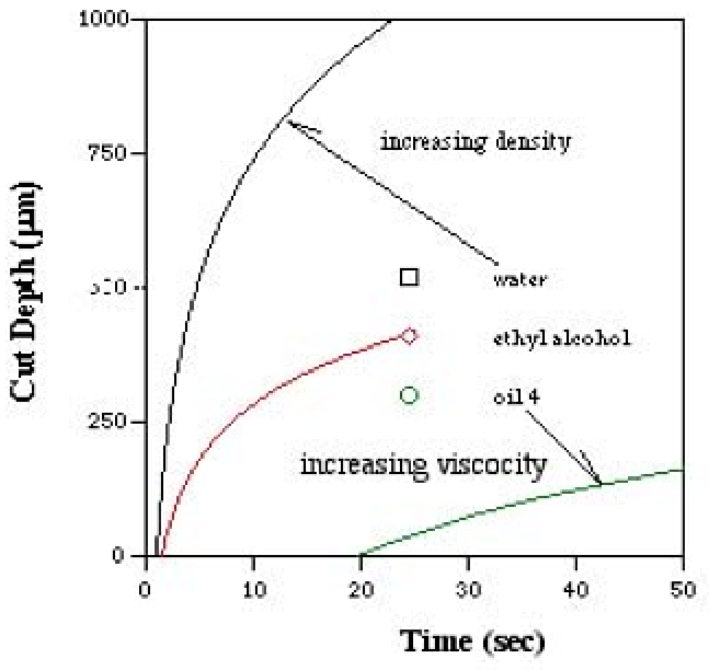 Bit Tooth Energy: Waterjetting 32a - jet fluids
