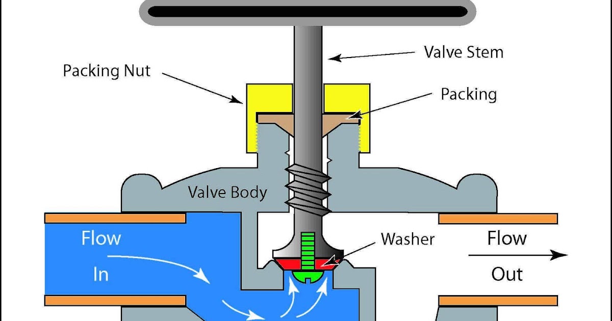 Mechanical Engineering: Construction of Huge Valve!!