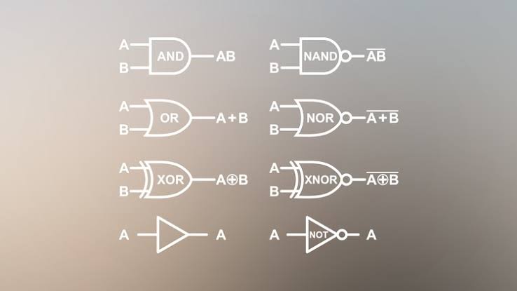 BOOLEAN LOGIC GATES. ~ ELITCODE - Learning Starts Here