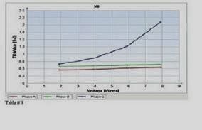 Electrical Engineer: TANGEN DELTA UNTUK TEST TRAFO
