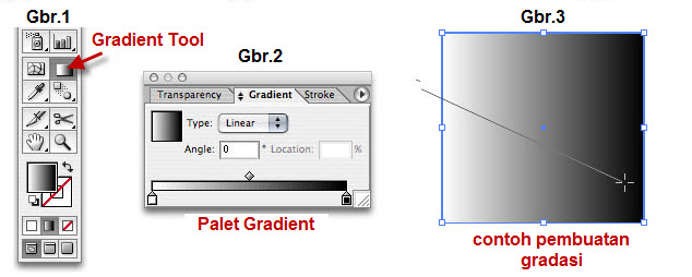 Mesh Tool dan Gradient Tool Adobe Illustrator CS 4 - Belajar Desain Grafis