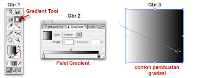 Mesh Tool dan Gradient Tool Adobe Illustrator CS 4