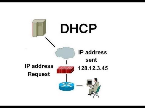 LINK 4 SECURE NETWORK: Dynamic Host Configuration Protocol