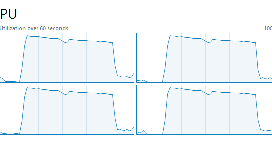 Mitesh Surejas Blog Parallelfor And Parallelforeach Task Parallel Library