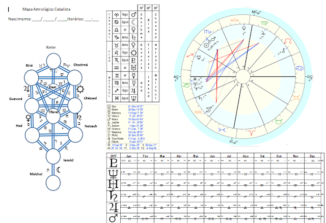 Astrologia Cabalística: 2016