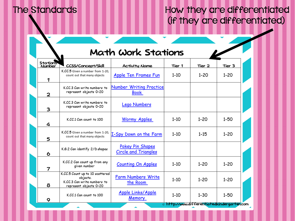 Math Stations Tips (and a Freebie) Linky Party - Differentiated ...