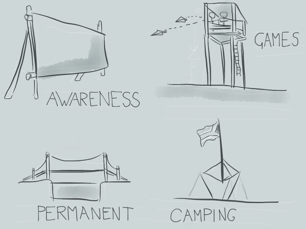 Ropes and Poles: Uses for pioneering projects