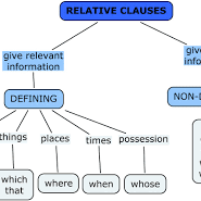 relative clauses