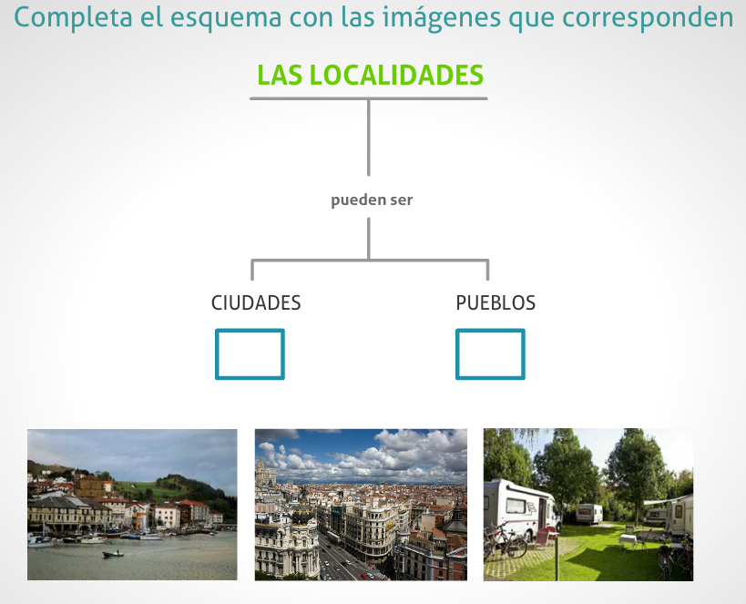 EL BLOG DE TERCERO: LA LOCALIDAD: PUEBLOS Y CIUDADES