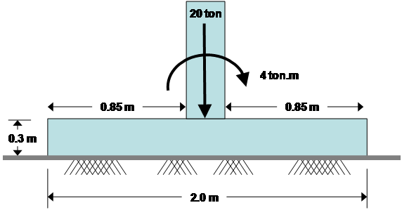 Excel for Civil Engineers: Beam On Elastic Foundation (Preview)