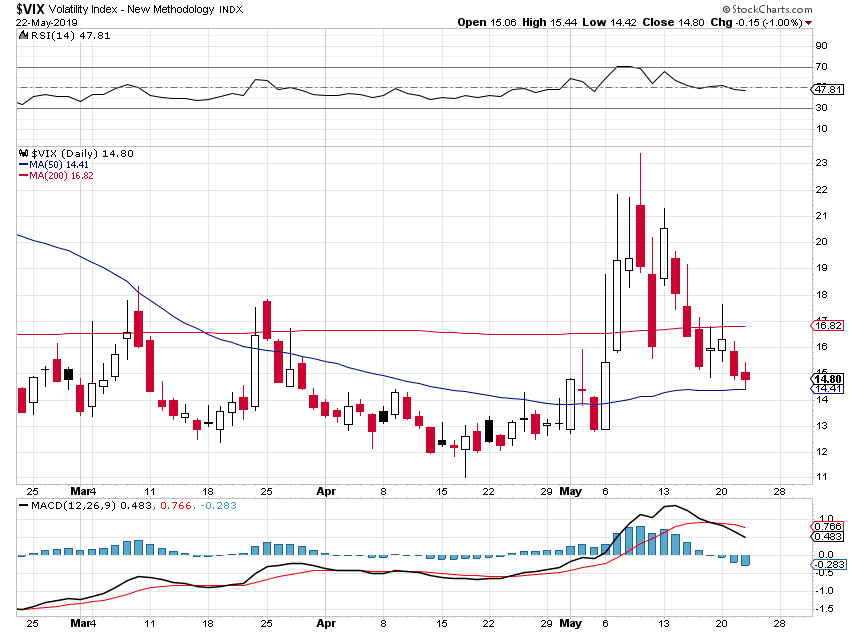 Jesse's Café Américain: Stocks and Precious Metals Charts - Madness