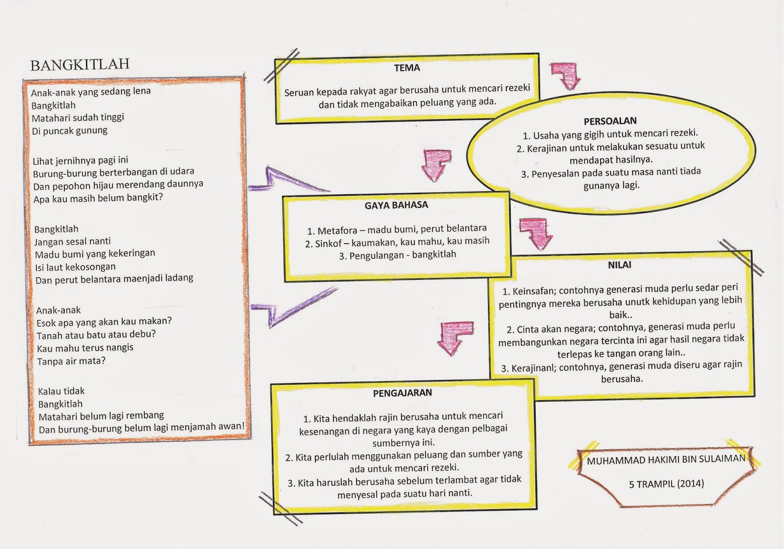 Peta Minda BMSPM: T5 TERAMPIL 2014