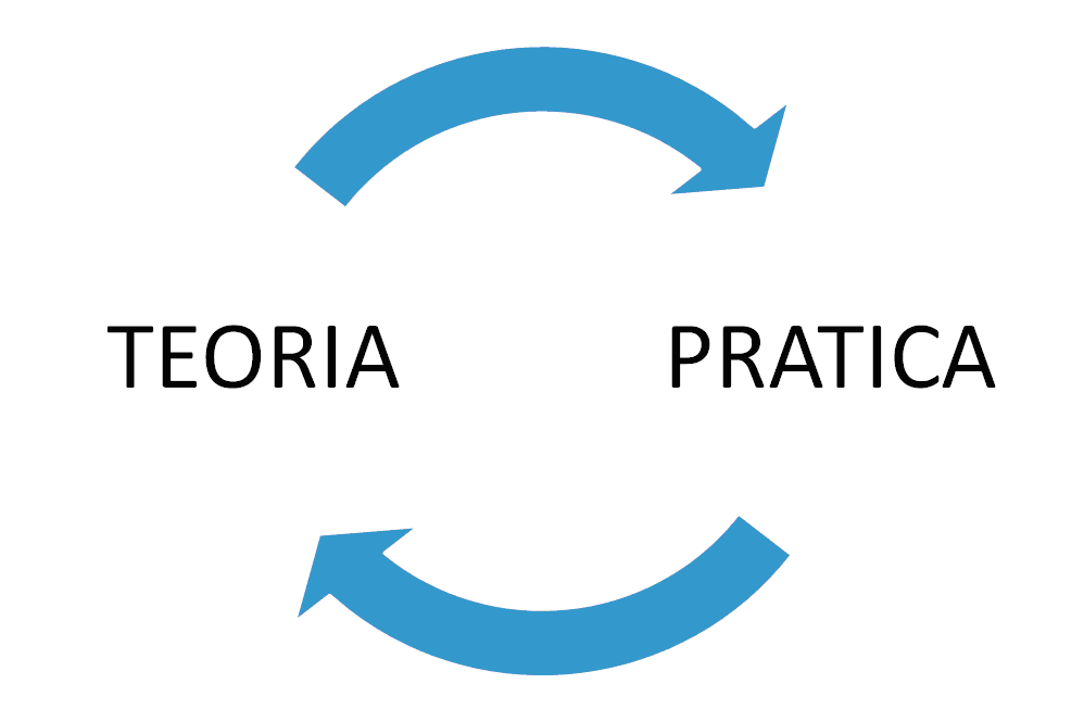 La vip_era: Pratica batte teoria, dicono i libri.