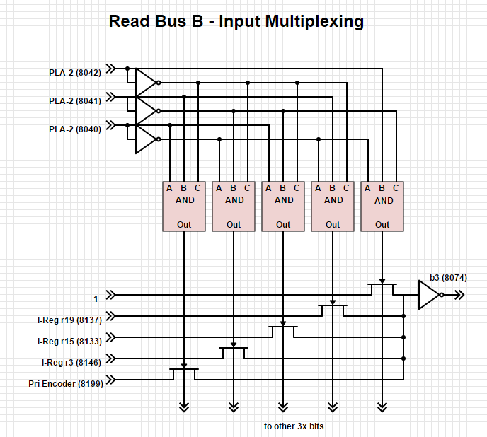 Dave's Hacks: Inside the armv1 Register Bank - register selection