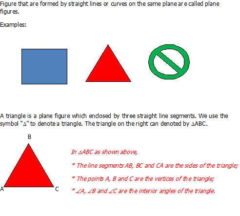 ZCHHS English HS: ELECTIVE MATH 7 (2ND GRADING PERIOD) Lesson 4 & 5