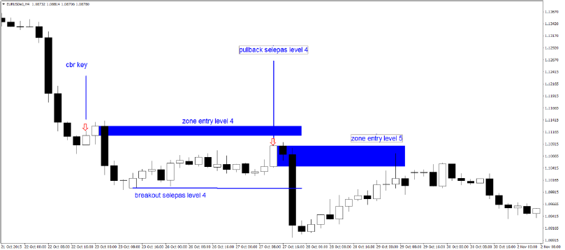 Fibo Musang - Forex & Anime