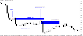 Fibo Musang - Forex & Anime