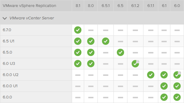 調べたこと 試したこと: vSphere 6.7 のリリースと vSphere Replication 6.7のリリース