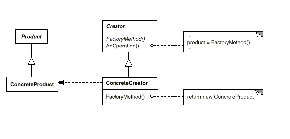 Factory Design Pattern