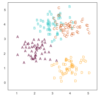 程式扎記: [ ML 文章收集 ] 7 ways to label a cluster plot in Python