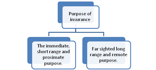DESSERTATION: Insurance Law and essential ingredients of a valid ...