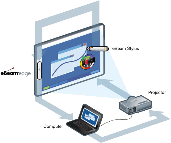 Colectie didactica: TABLA INTERACTIVA