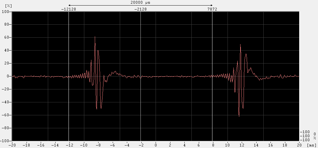29B6: Russian FMOP OTH Radar "Kontainer" | diario SWL I-56578 Antonio