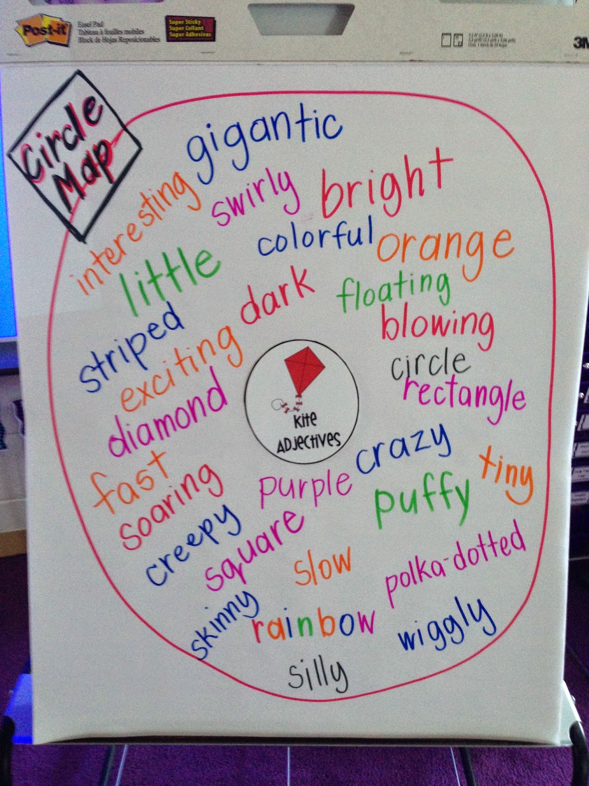 Prayers & Purple Elephants: Circle Maps and Adjectives