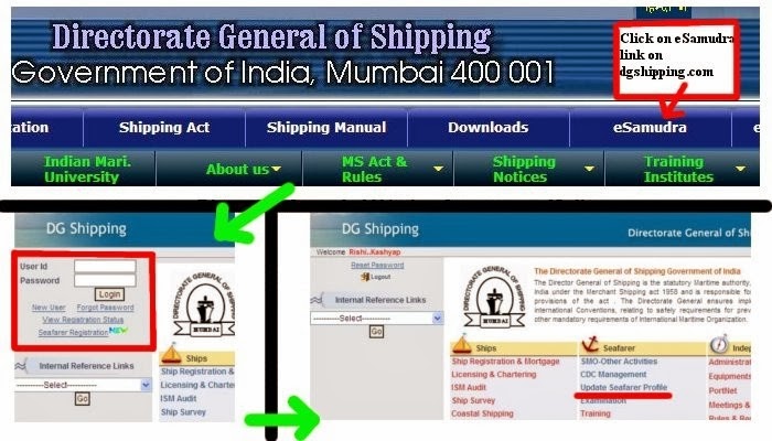 RENEWAL/DUPLICATE/REPLACEMENT OF INDIAN CDC PROCEDURE