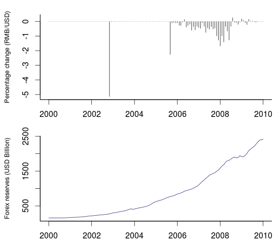 The Leap Blog: Improved measurement of Exchange Market Pressure (EMP)