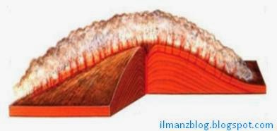 Macam-Macam Letusan Gunung Api | iLman'z Blog