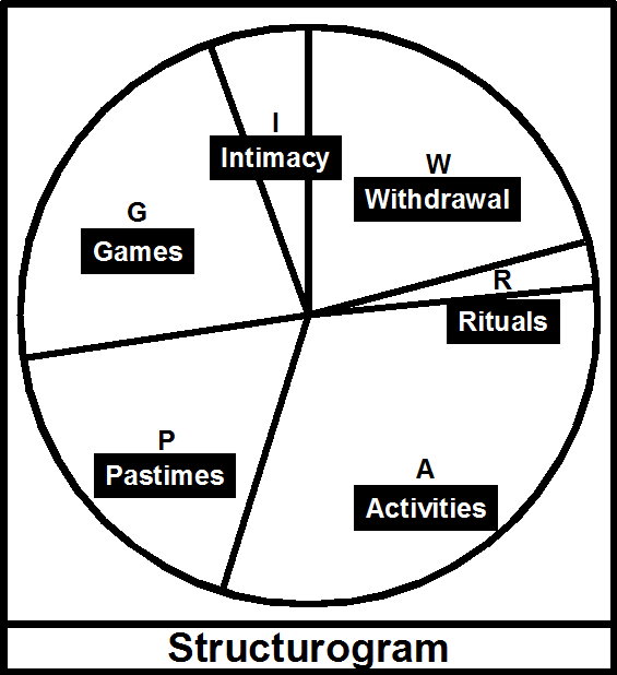 Transactional Analysis Theory and Practice: Transactional Analysis ...