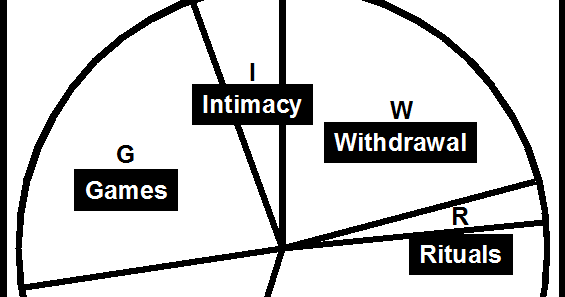 Transactional Analysis Theory and Practice: Transactional Analysis ...